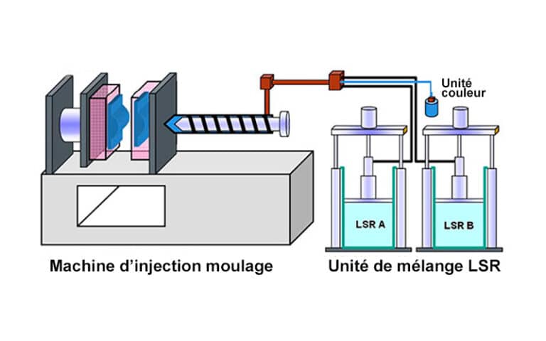 Pièce en silicone LSR - fabrication et vente - ITC Elastomère